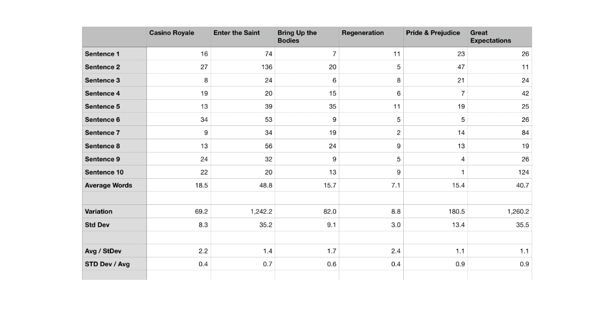 Creative Writing, Sentence Length and Structure - David West