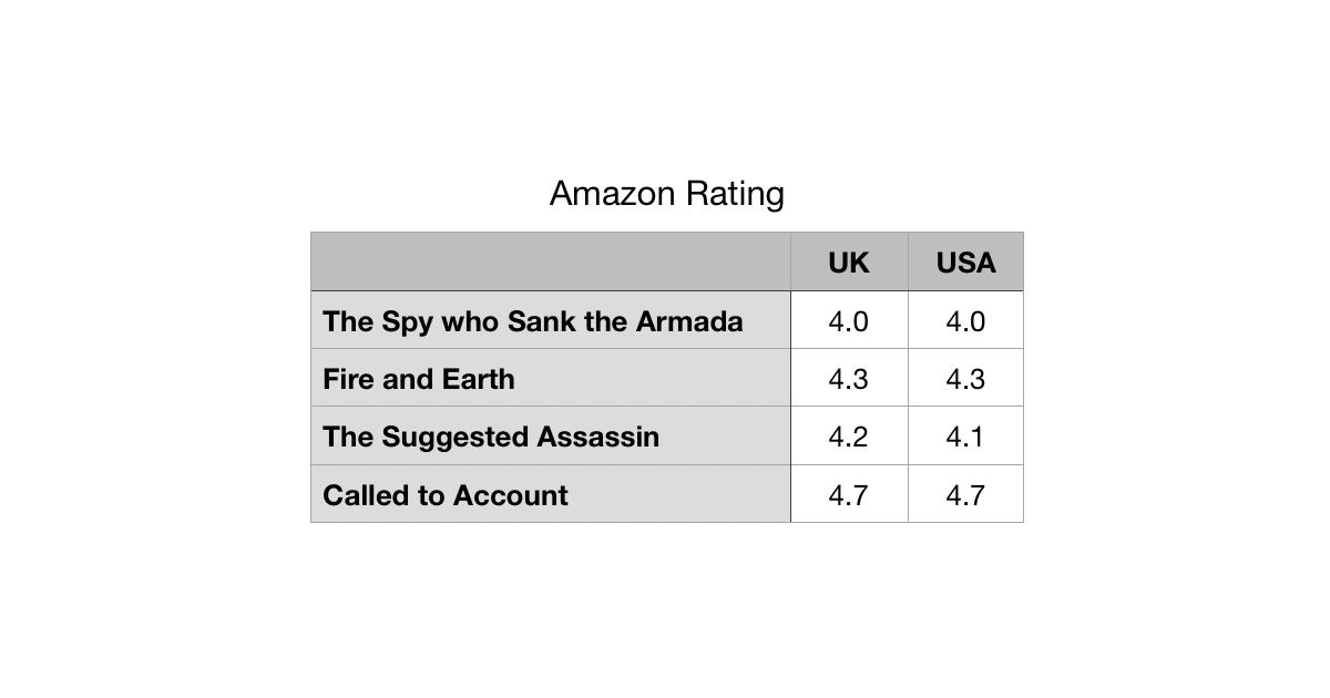 Improvement - David West